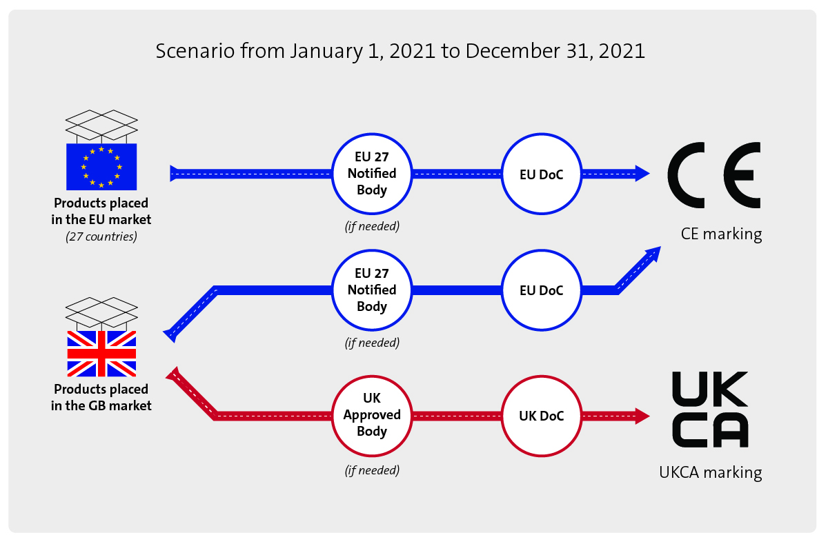 CE, UKCA and UKNI marking – an update - Locksmith Journal CE, UKCA and UKNI marking – an update - Locksmith Journal