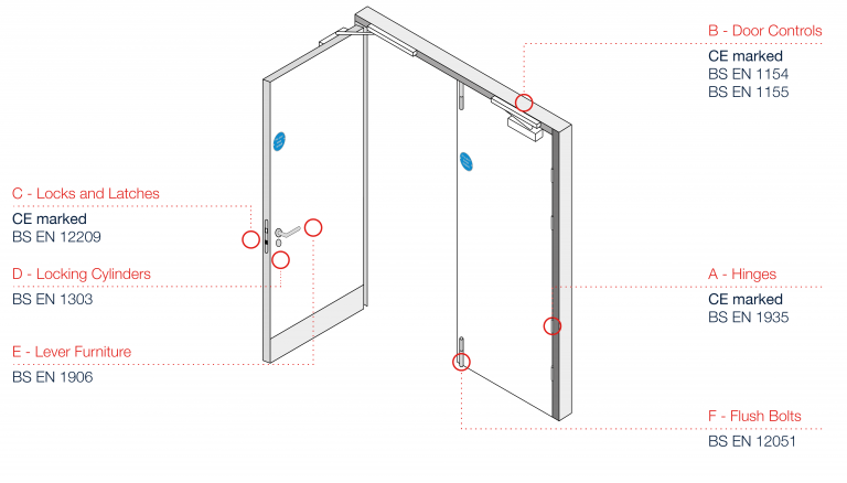 7 things to remember when specifying fire door hardware - Locksmith Journal