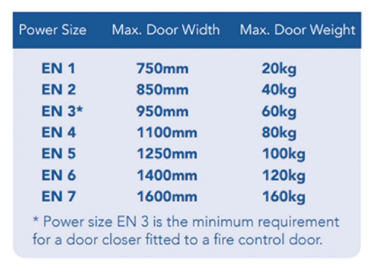 Power Size VS Closing Force: Understanding Door Closer Power Ratings ...